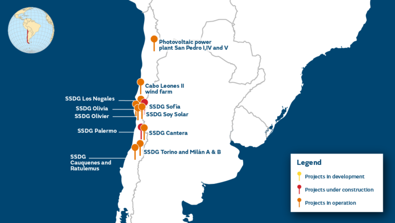 Projects in Chile - GPG