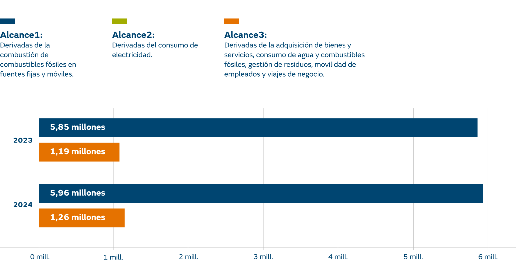 Climate Change and Energy Transition at GPG - GPG